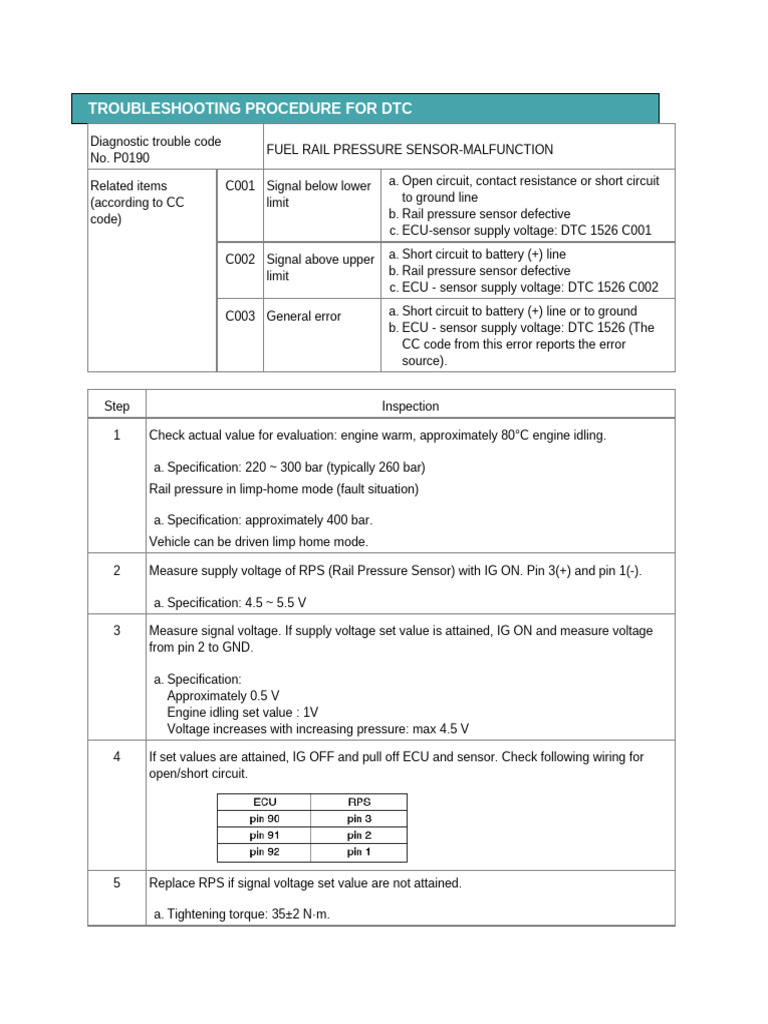 Troubleshooting Procedure For DTC | PDF