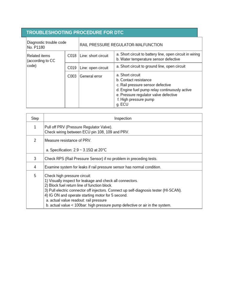 Troubleshooting Procedure For DTC | PDF
