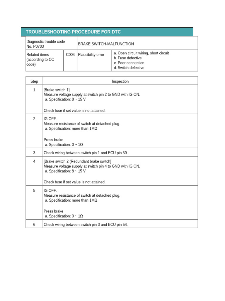 Troubleshooting Procedure For DTC | PDF