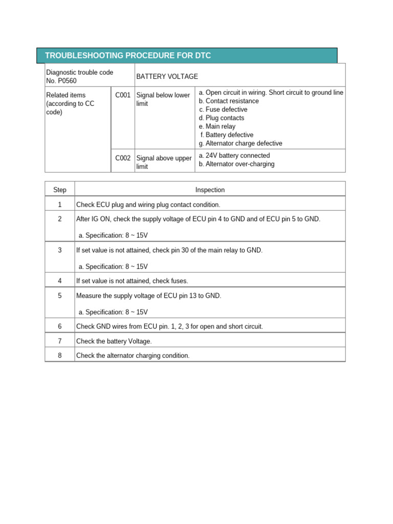 Troubleshooting Procedure For DTC | PDF