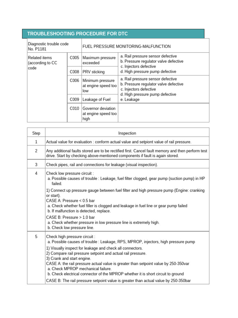 Troubleshooting Procedure For DTC | PDF