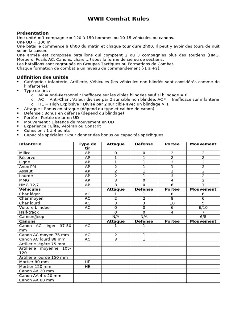 WW2 Combat Rules | PDF | Military