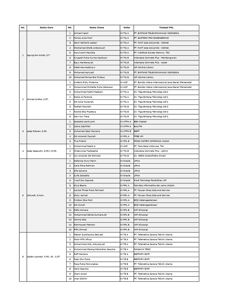 Daftar Guru Pembimbing Laporan PKL | PDF