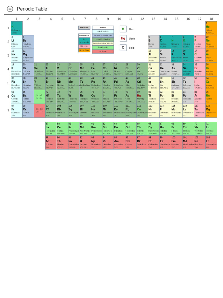 Periodic Table | PDF