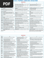 Geography Notes For Form Two - All Topics - Msomi Bora 2 | PDF | Soil ...