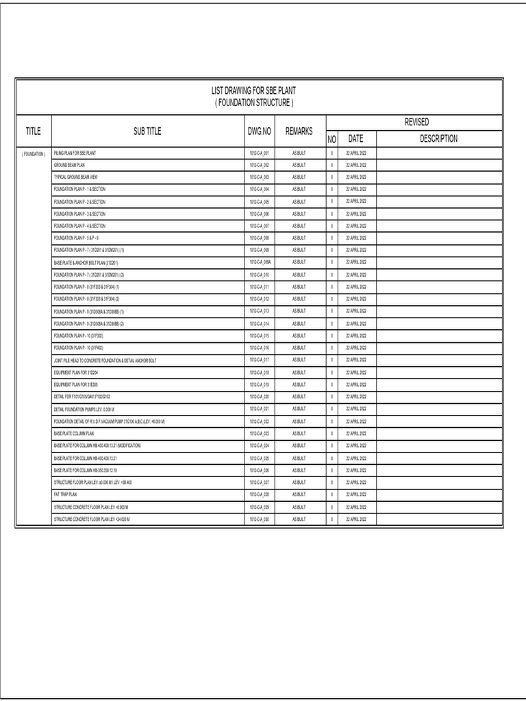 Asbuild Plant FOUNDATION STRUCTURE SBE | PDF | Building Materials ...