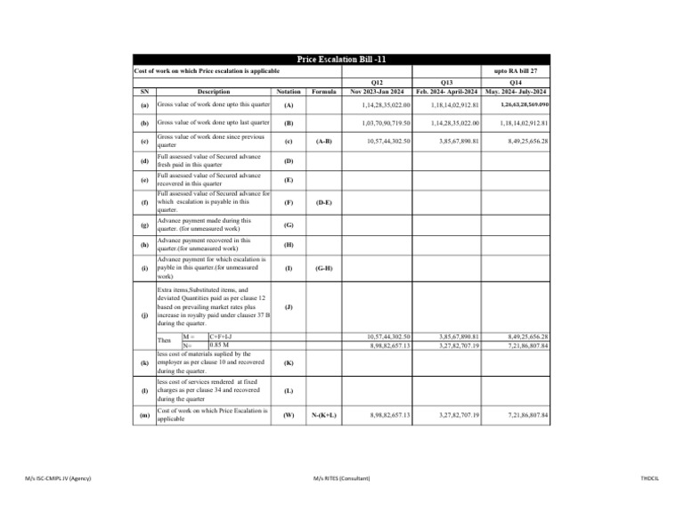 Price Variation Formula for Civil Works | PDF | Prices | Business