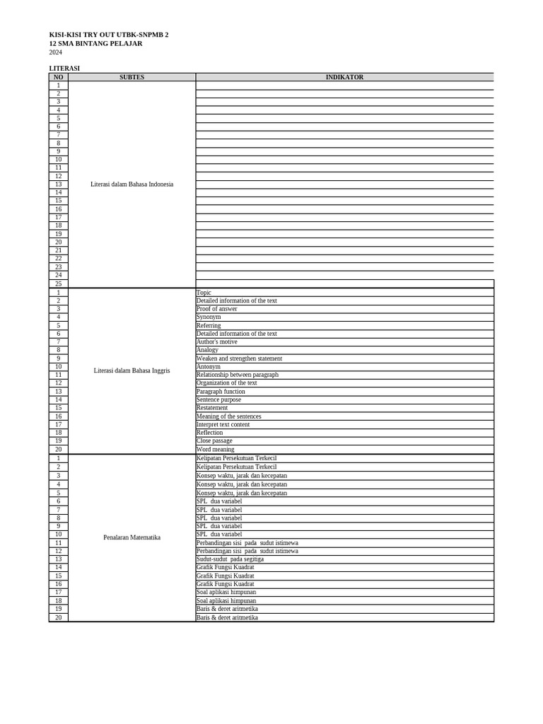 Kisi-Kisi To 2 Utbk - SNPMB (Literasi) (Layout) Kode ... Ta 24-25 (BLM Lengkap) | PDF