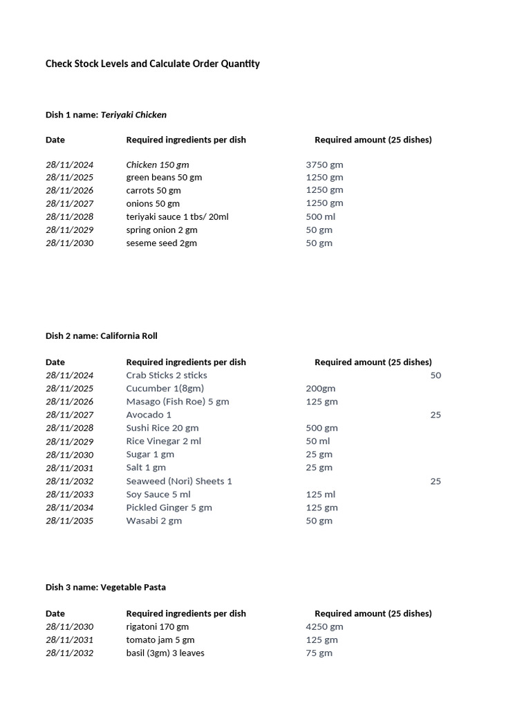 (Calculate Required Stock) SITHKOP013 & SITXMGT004 AT2B Calculate ...