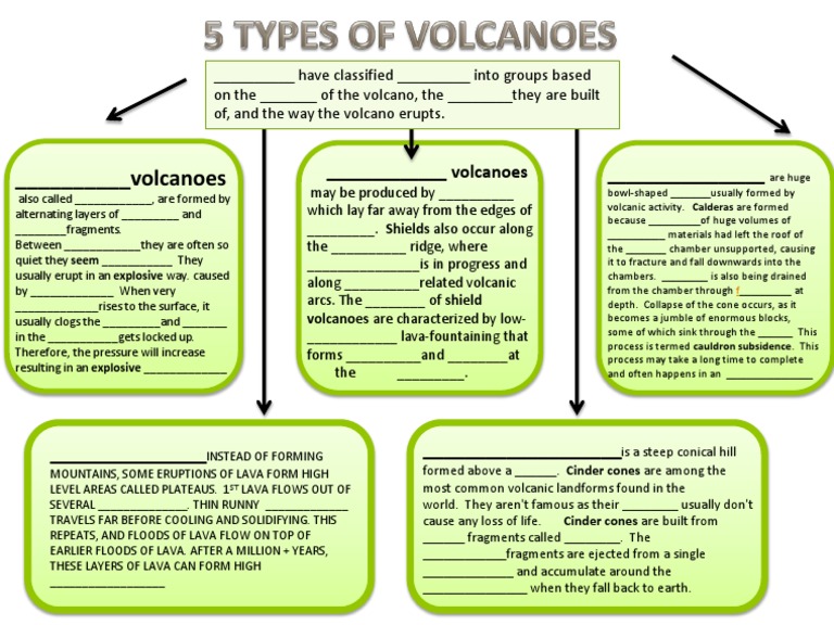 Types of Volcanoes Graphic Organizer | PDF | Science & Mathematics
