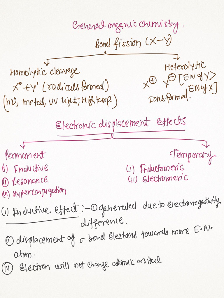 GOC Short notes | PDF