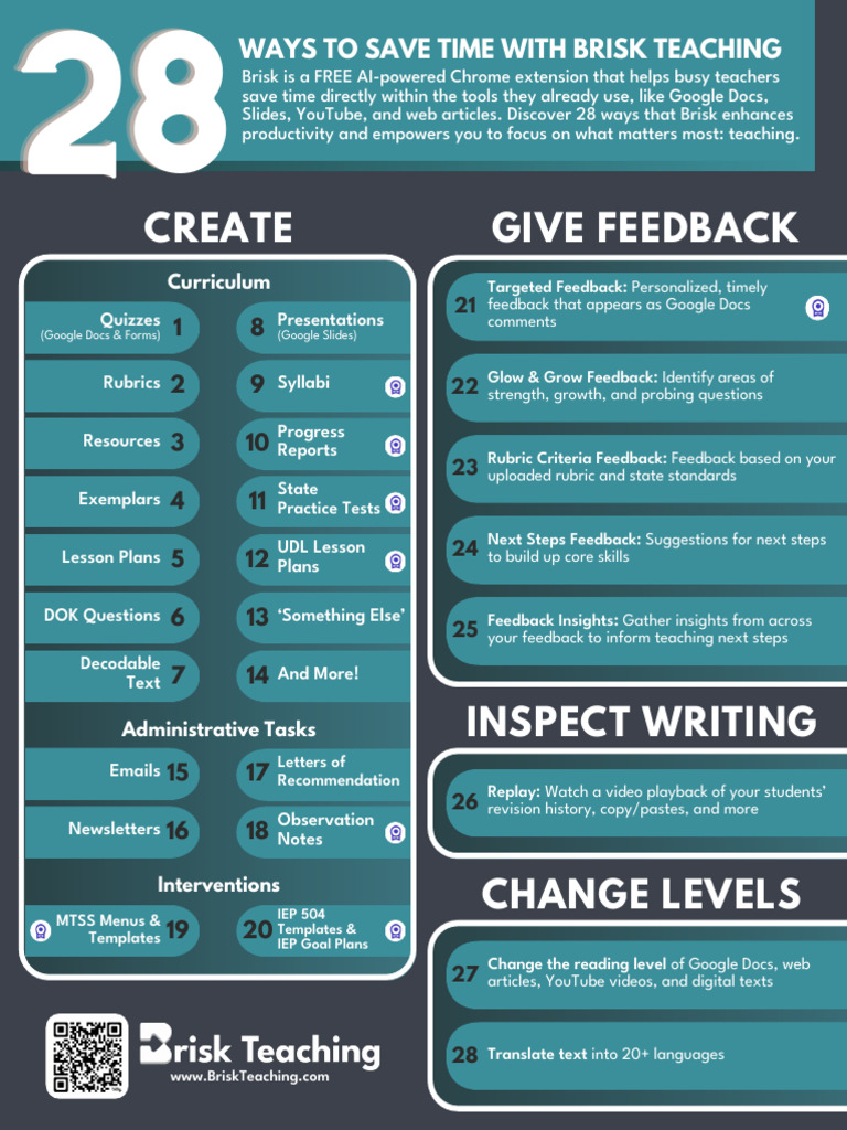 28 Ways To Save Time With Brisk Teaching | PDF