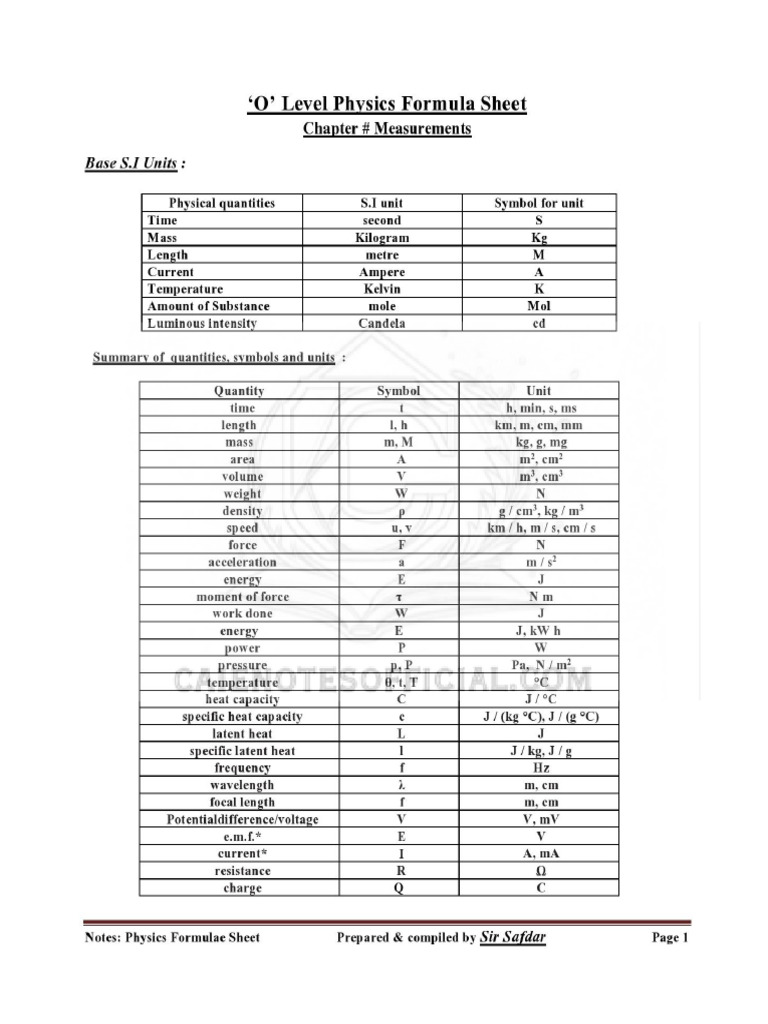 Physics Formula Sheet - OL | PDF