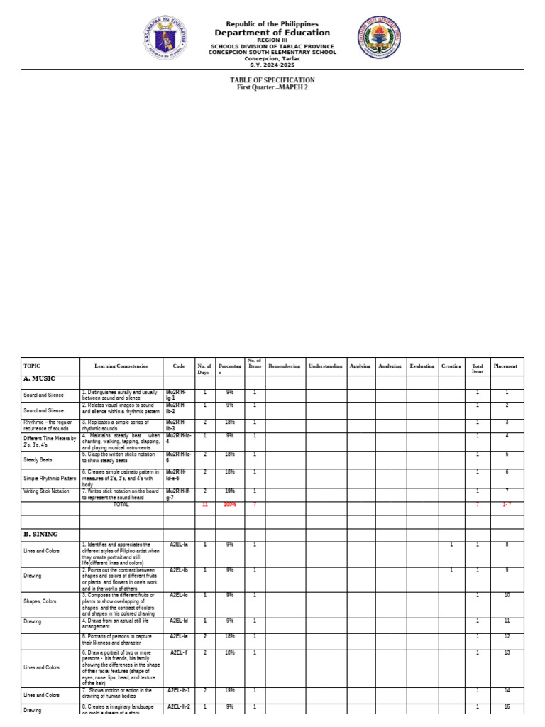 Tos - Mapeh 2 - Q1 | PDF