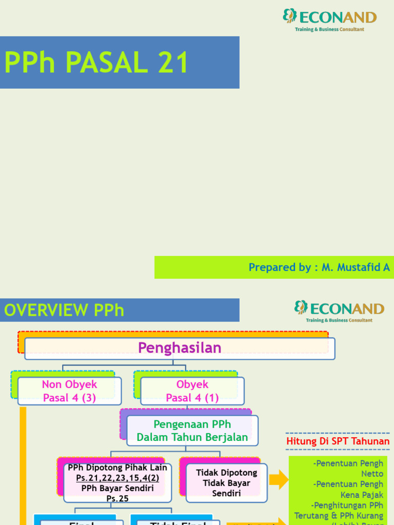 Slide PPH 21 2016 | PDF