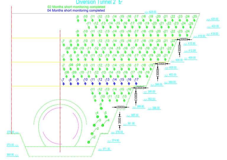 DT02 Inlet slope Anchors-Model | PDF