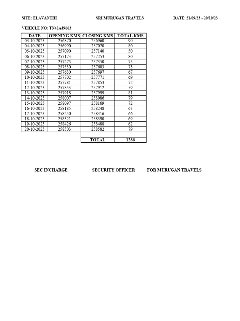 Date Opening Kms Closing Kms Total Kms | PDF
