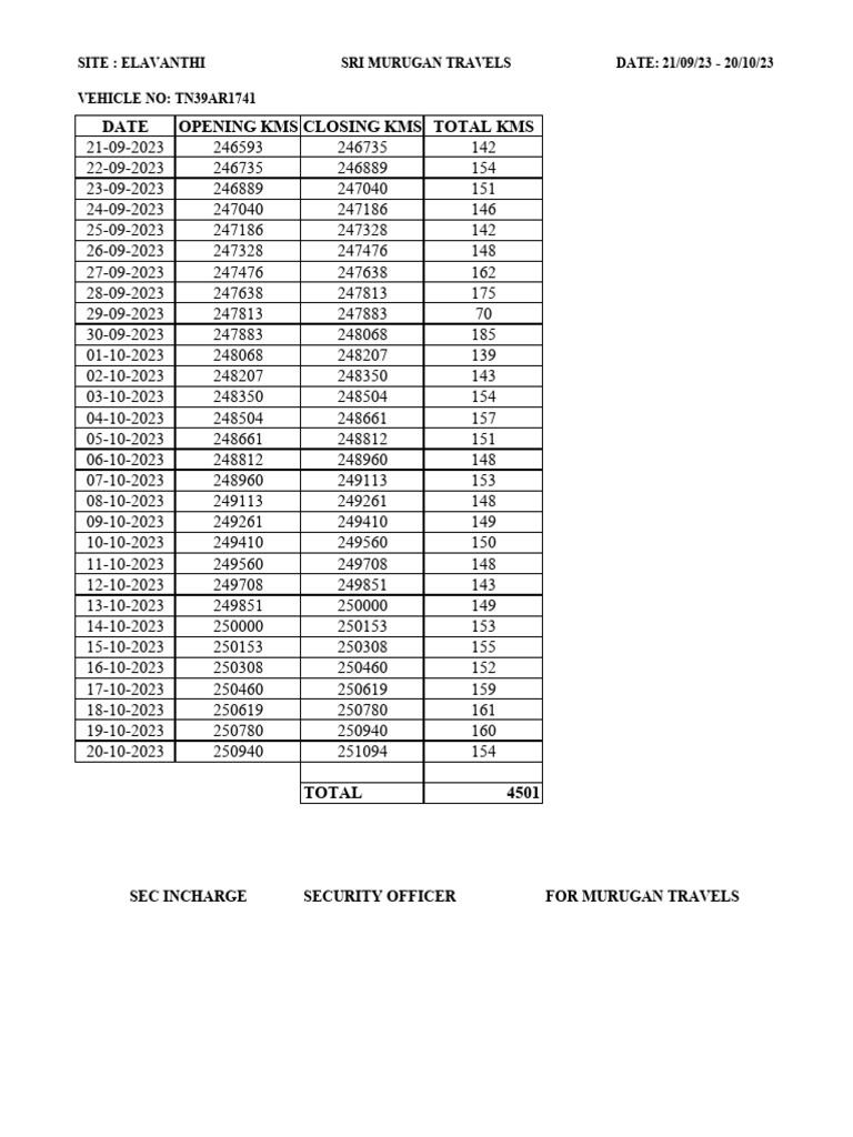Date Opening Kms Closing Kms Total Kms | PDF