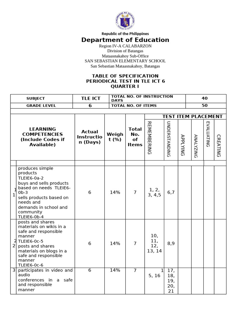 G6 Q4 PT Epp-Tle-Ict | PDF