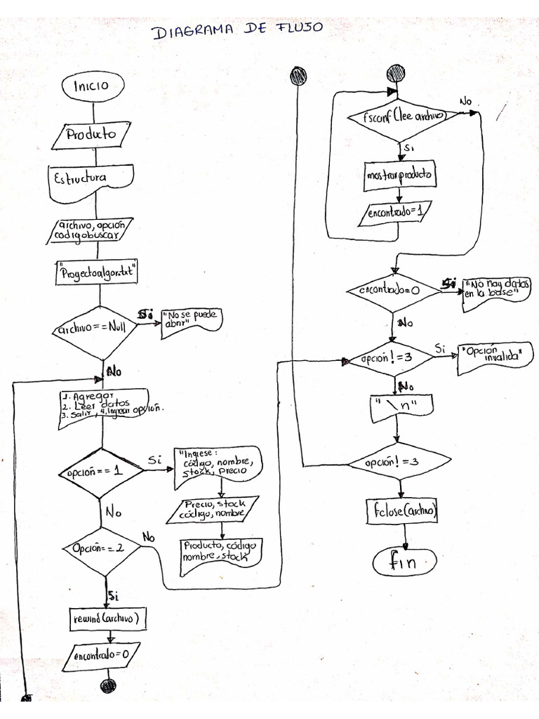 Diagrama de Flujo Base de Datos | PDF
