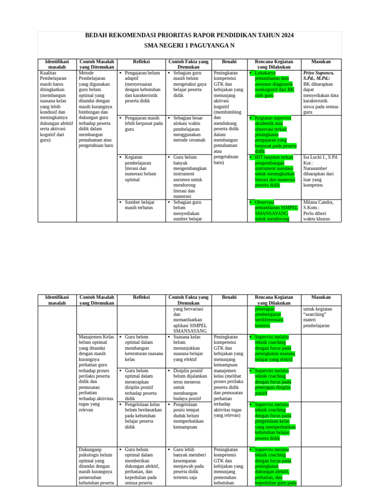 Irb PBD Rapor Pendidikan 2024 | PDF