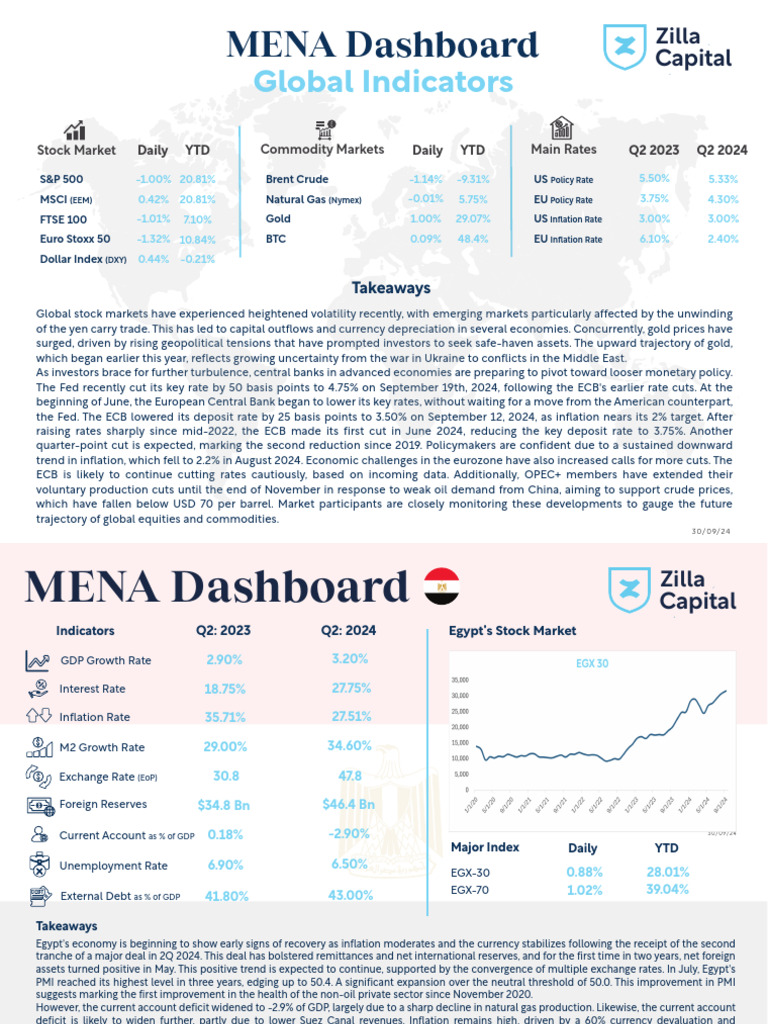 MENA Dashboard Q2-2024 | PDF