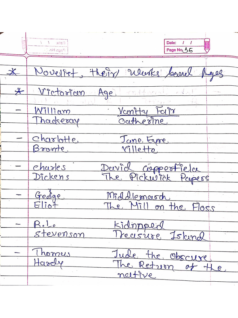 Novelist, Novel & Age | PDF