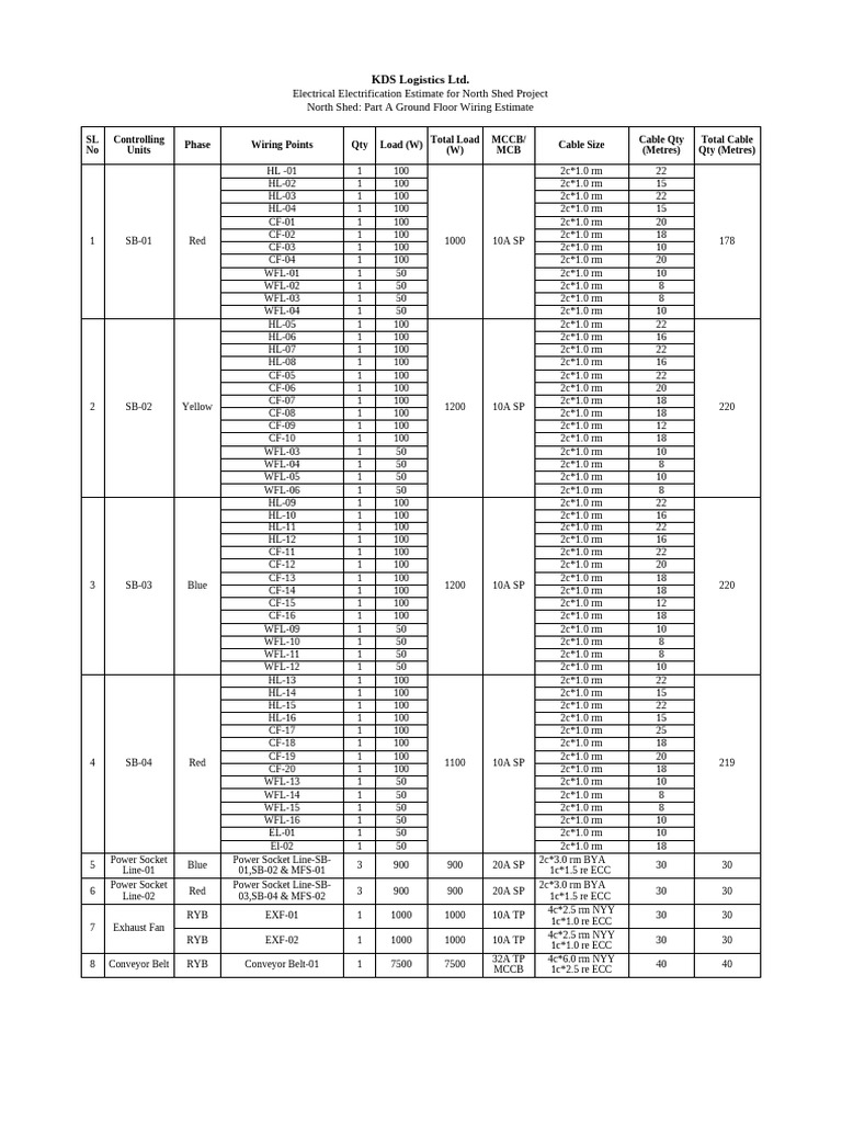 North Shed | PDF | Power (Physics) | Electrical Equipment