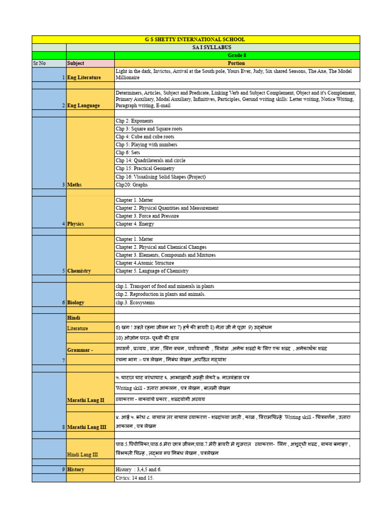 Grade 8 SA- 1 Portion | PDF