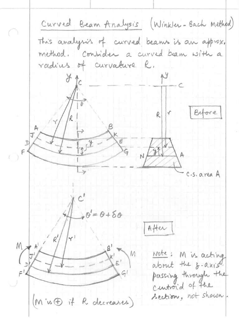 Curved Beam Analysis | PDF