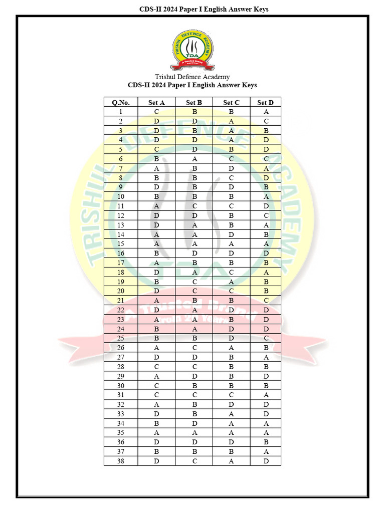 CDS II 2024 English Paper Answer Keys | PDF