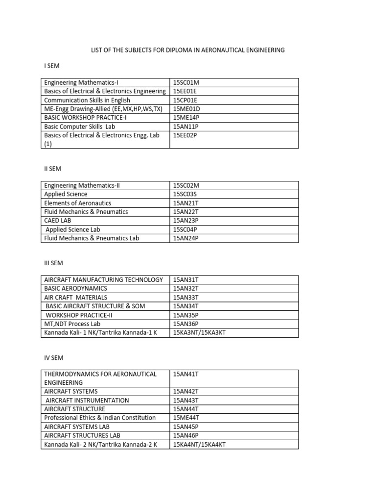 Aeronautical Engineering | PDF | Aircraft | Science & Mathematics