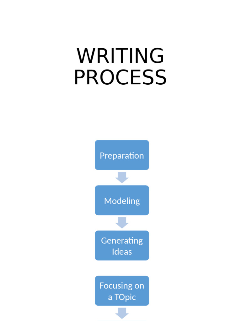 Writing Process | PDF