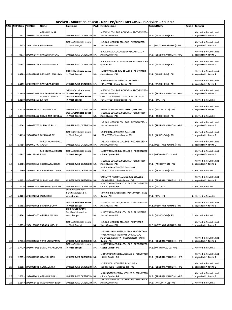 PG IS FinalResult R2 Revised | PDF