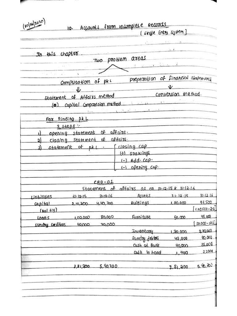 Document Scanned by CamScanner | PDF