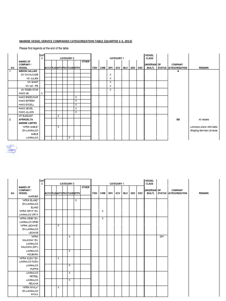 Vessel Categorization | PDF