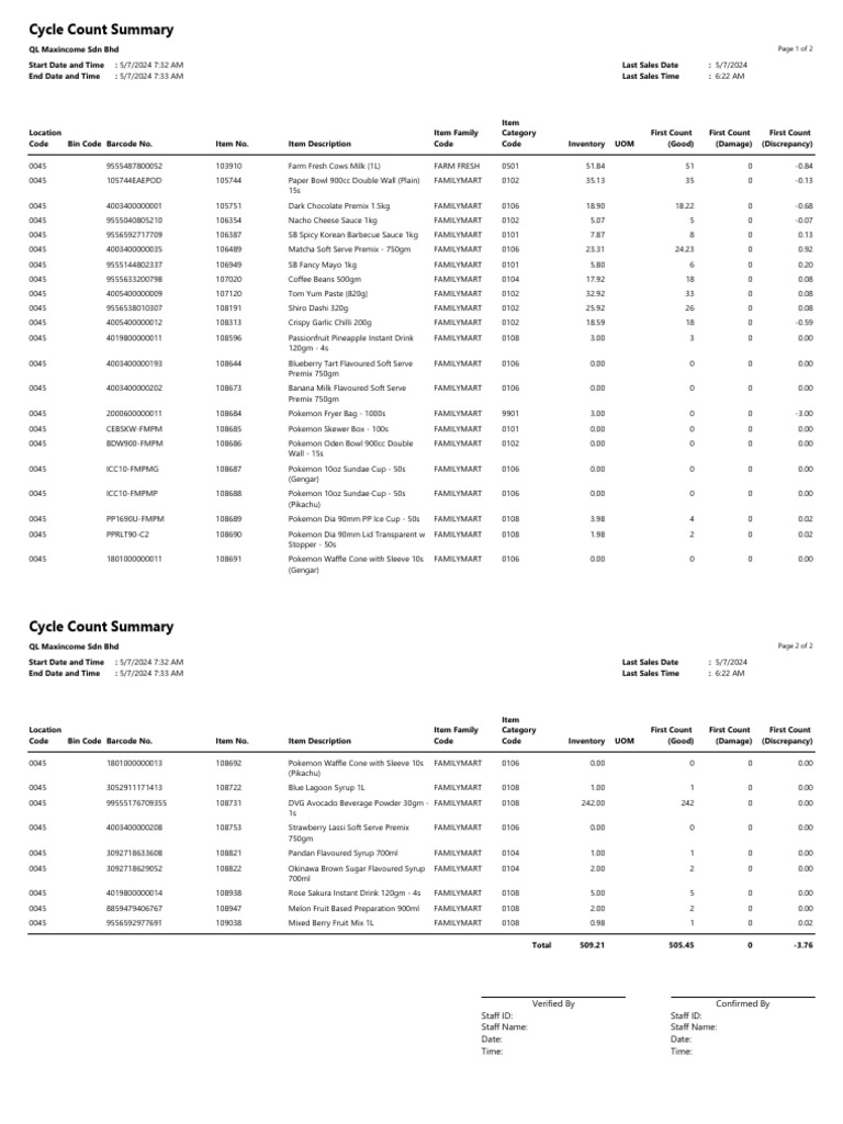 Cycle Count Summary PREMIX | PDF | Foods | Cooking