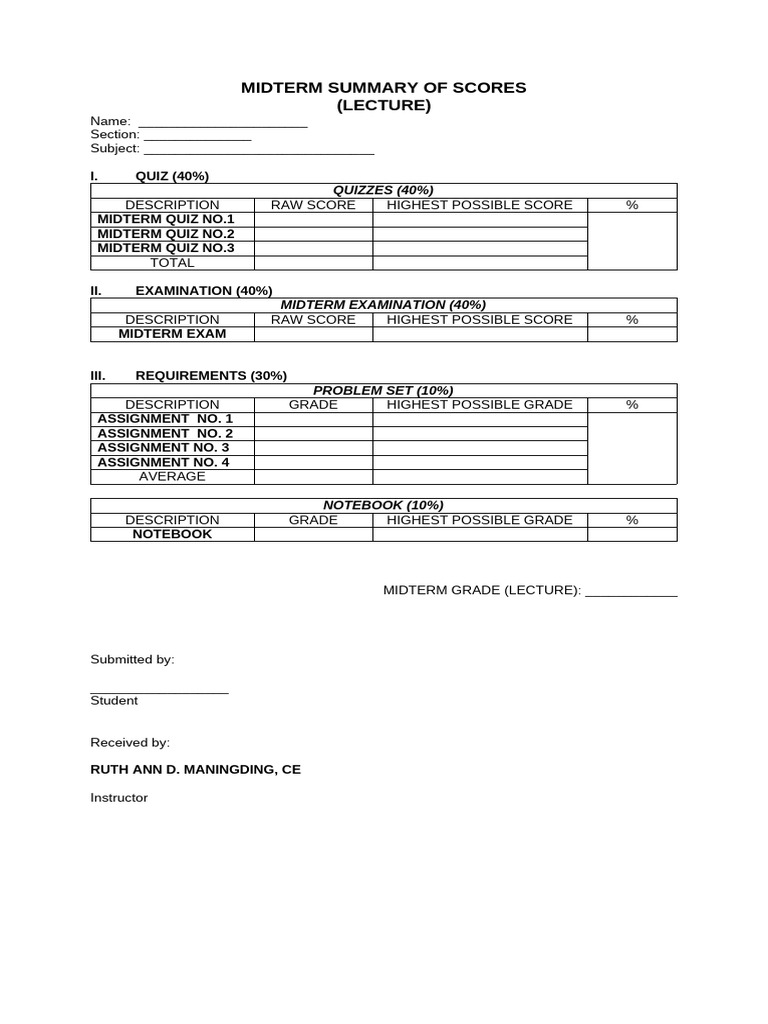-SUMMARY-OF-SCORES | PDF