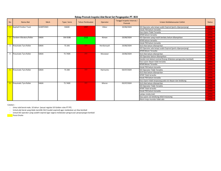 Rekap Hasil Inspeksi Premob PT BCK | PDF