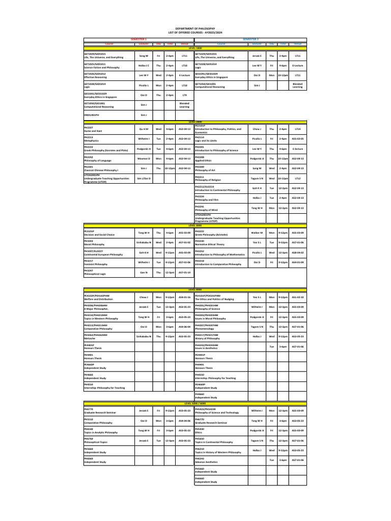 AY2023 2024 List of Offered Courses | PDF