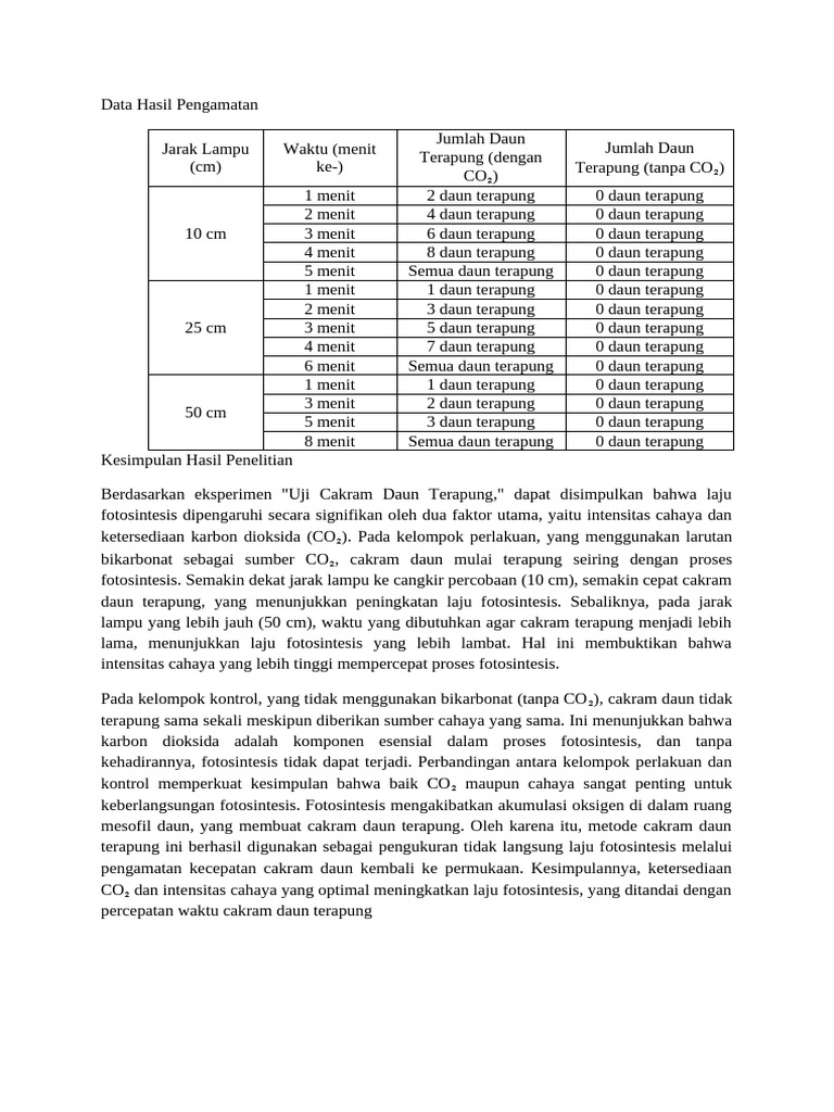 Data Hasil Pengamatan | PDF
