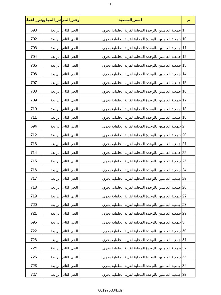 Amal NGH Table2 | PDF