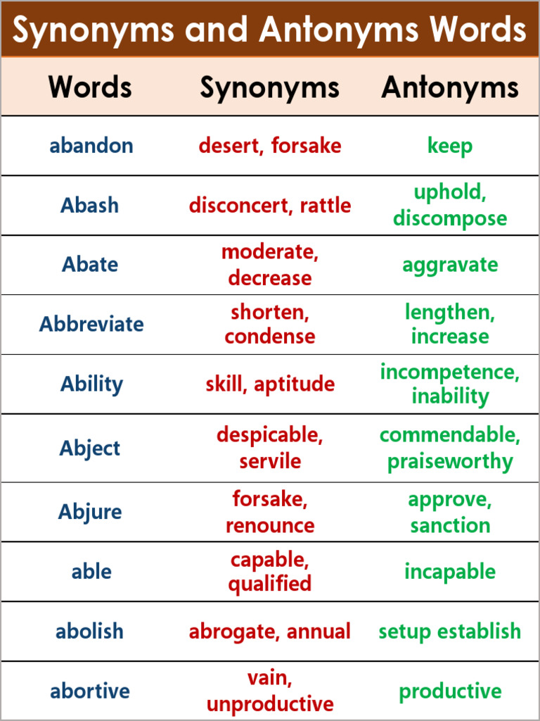 Antonyms | PDF