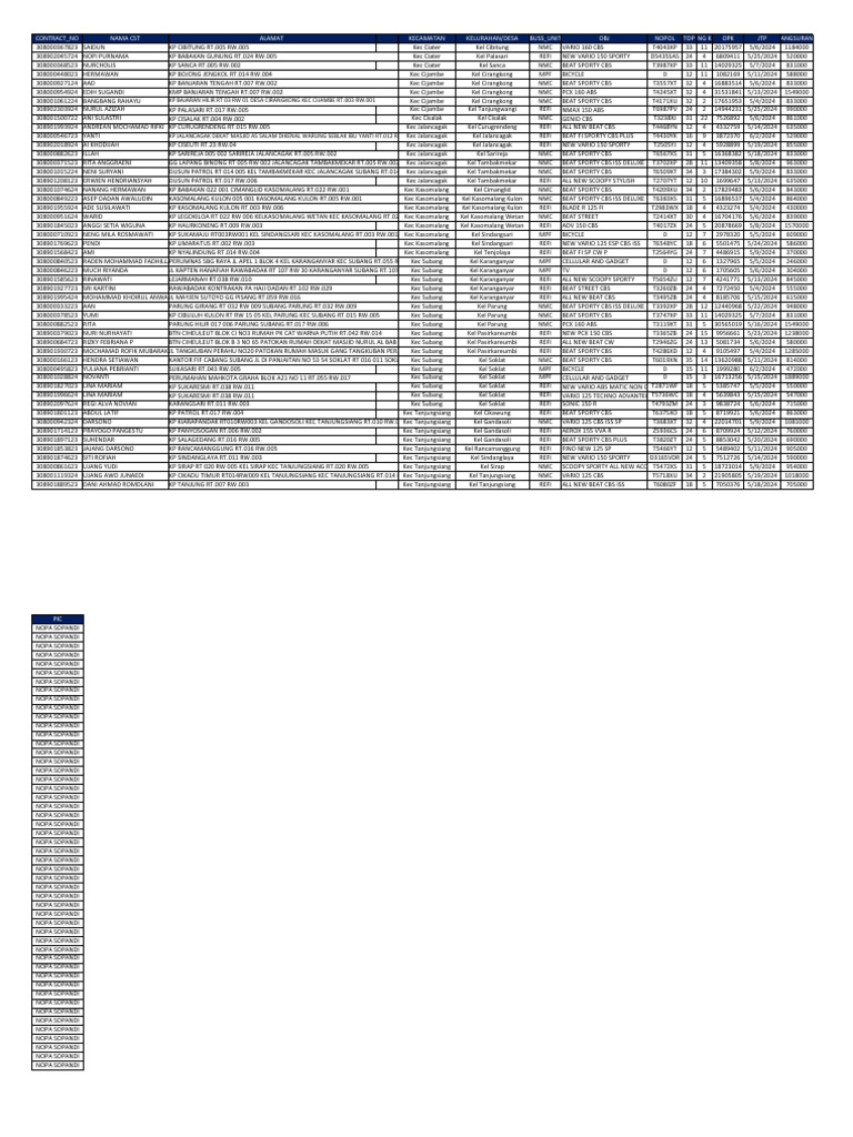 Takol Nova Sopandi | PDF