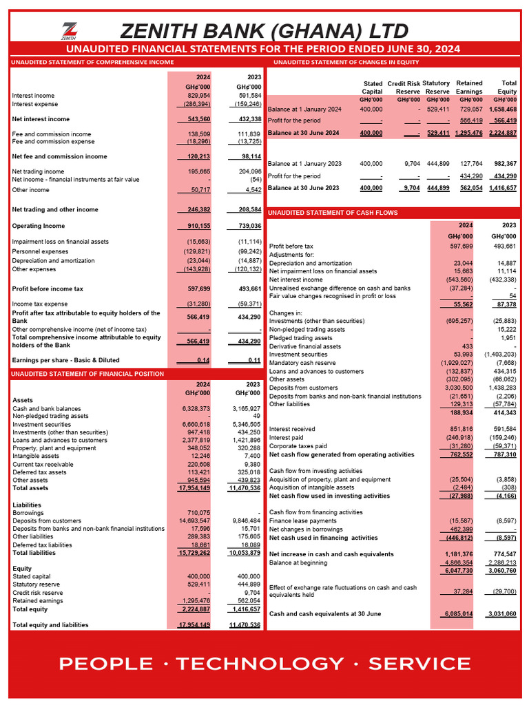q2 2024 Financial Statements For Publication | PDF | Equity (Finance ...