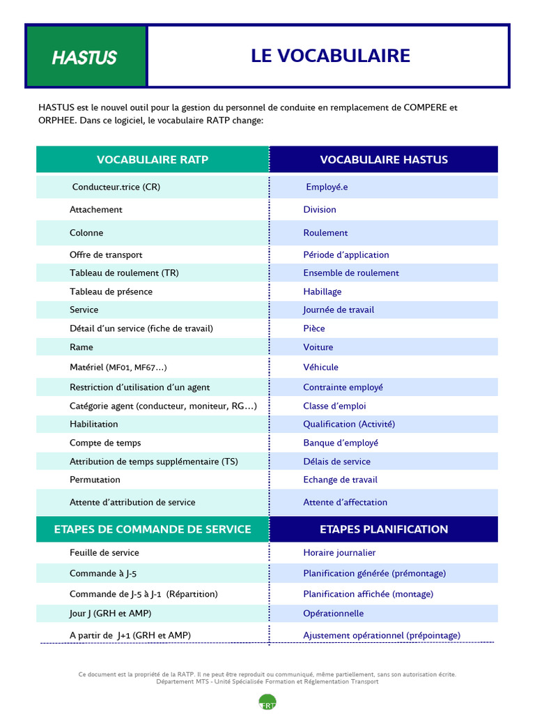 Vocabulaire | PDF