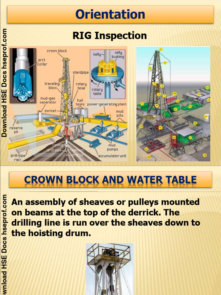 Drilling Rig Inspection100 | PDF