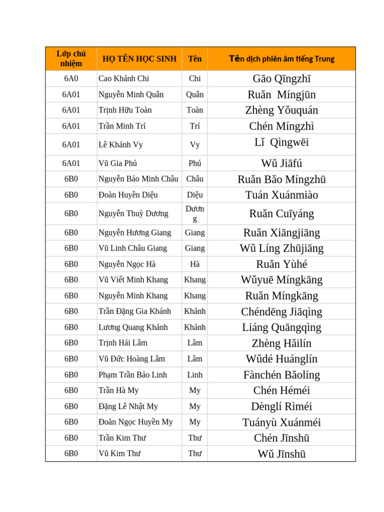 6C2 - Tên tiếng Trung | PDF