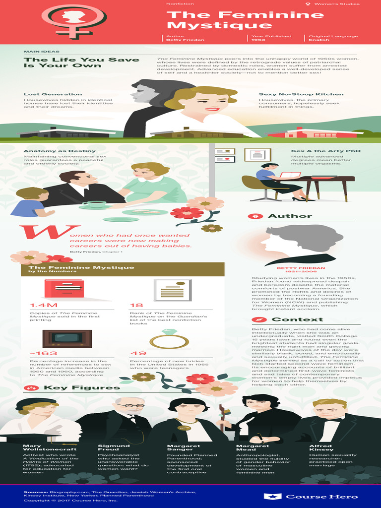 The Feminine Mystique Betty Friedan | PDF