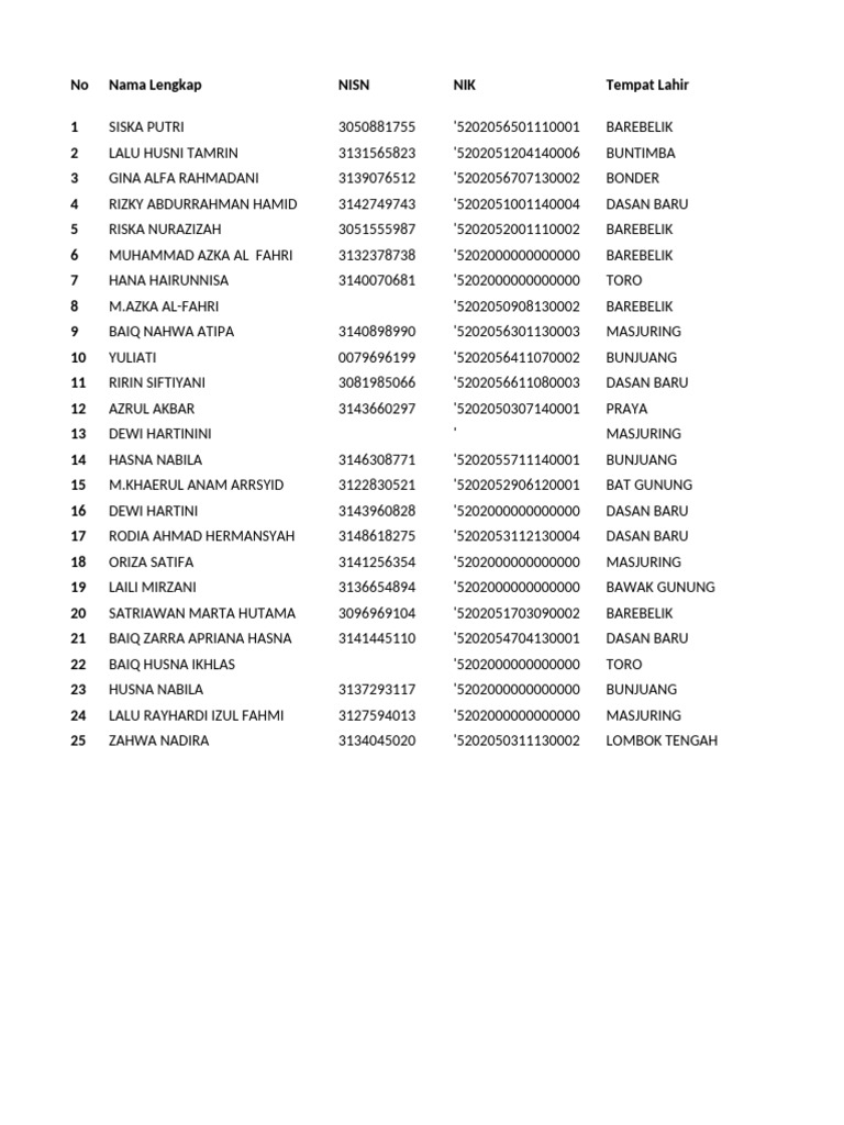 Daftar Siswa 2024 2025 Ganjil 1728494388830 | PDF